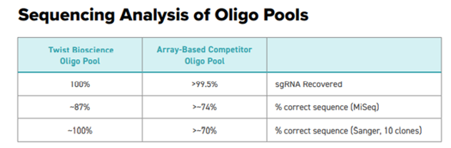 Oligo Pools